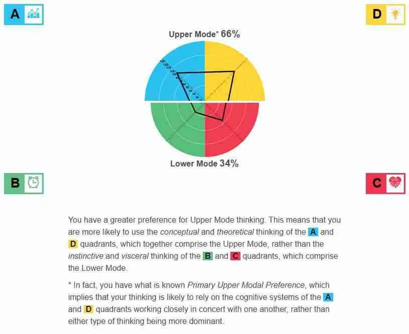 My HBDI Profile - Eric Roth