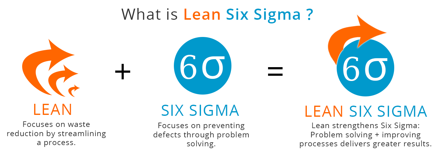 Lean + 6σ = Lean 6σ - Eric Roth