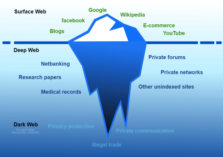 The Deep, Dark Web - Eric Roth